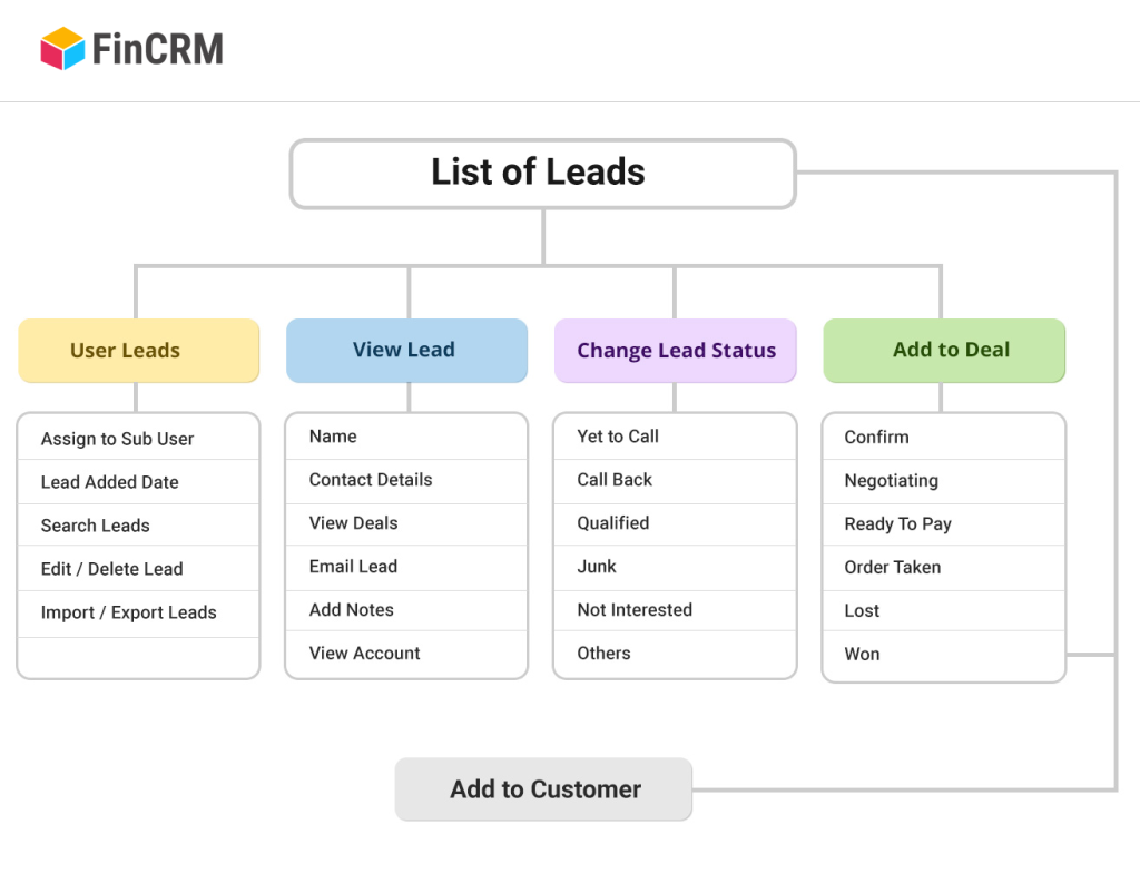 List of Leads - CRM Software | Customer Relationship Management Software